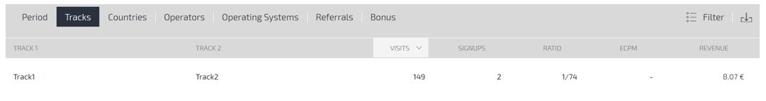 Dynamic Tracking: Don’t Lose Track of Your Performance