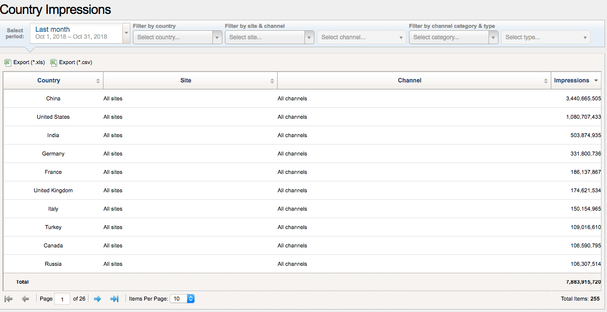Traffic Force Review: All You Need to Know (2023 Updated)
