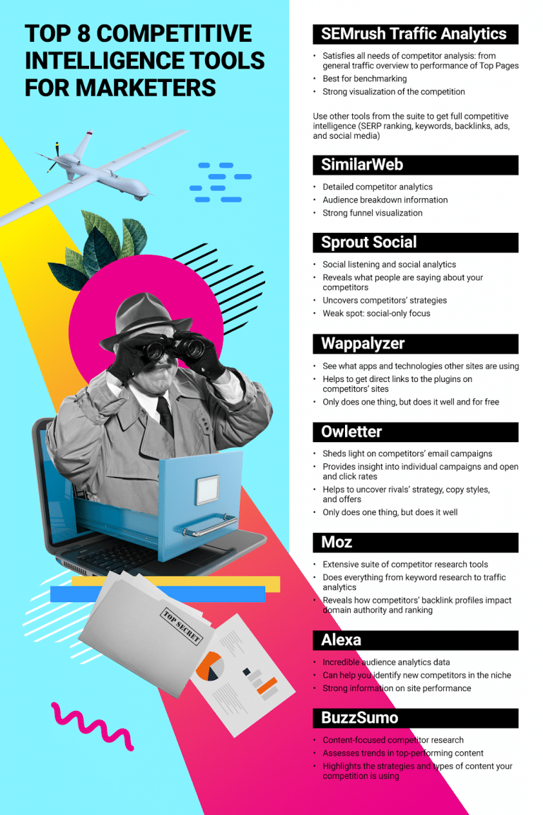 The Best Competitive Intelligence Tools in 2023 [Tested]