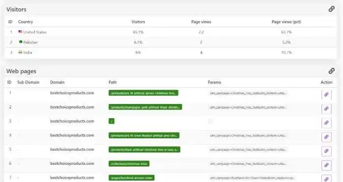 Dropispy Review 2023: Features, Pros & Cons